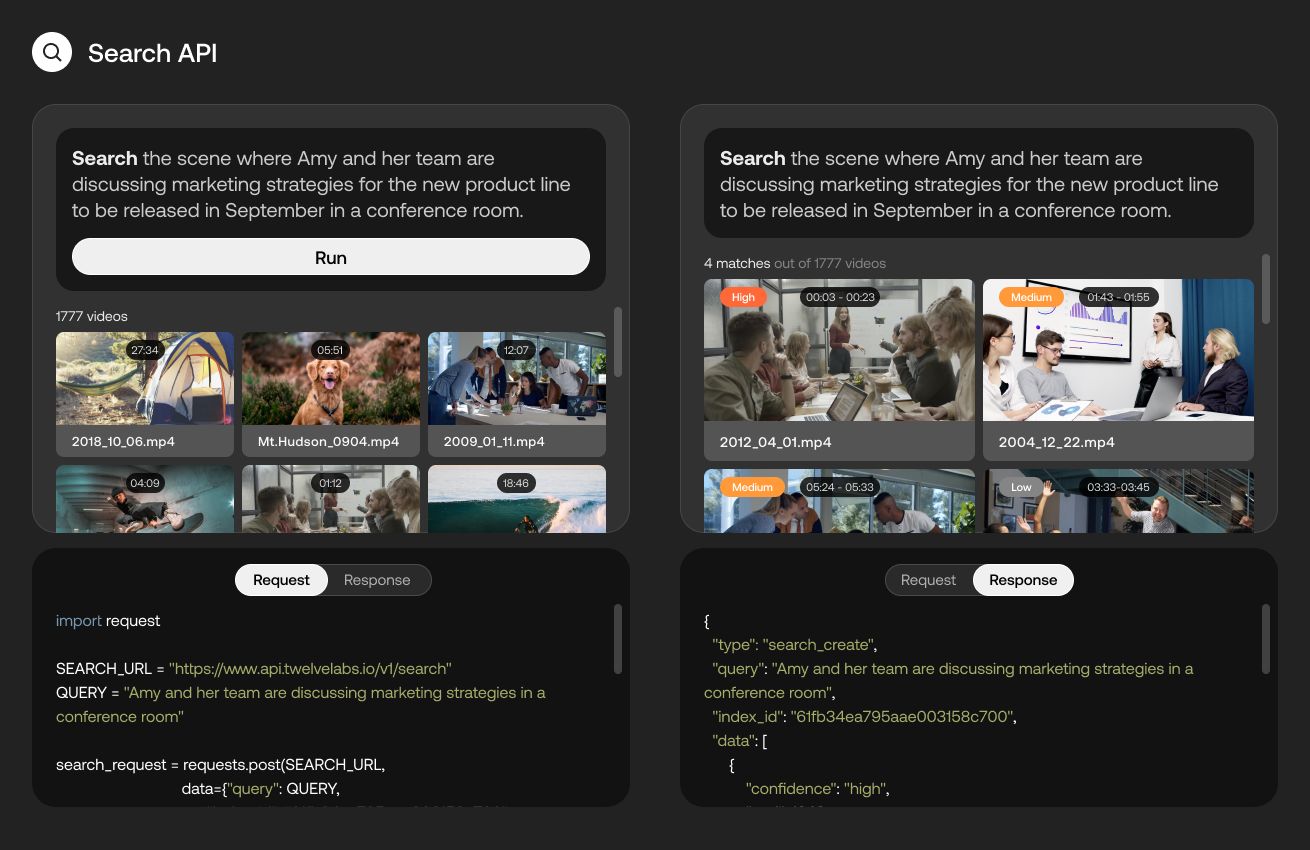 Unlocking the Power of Video with Twelve Labs | Index Ventures