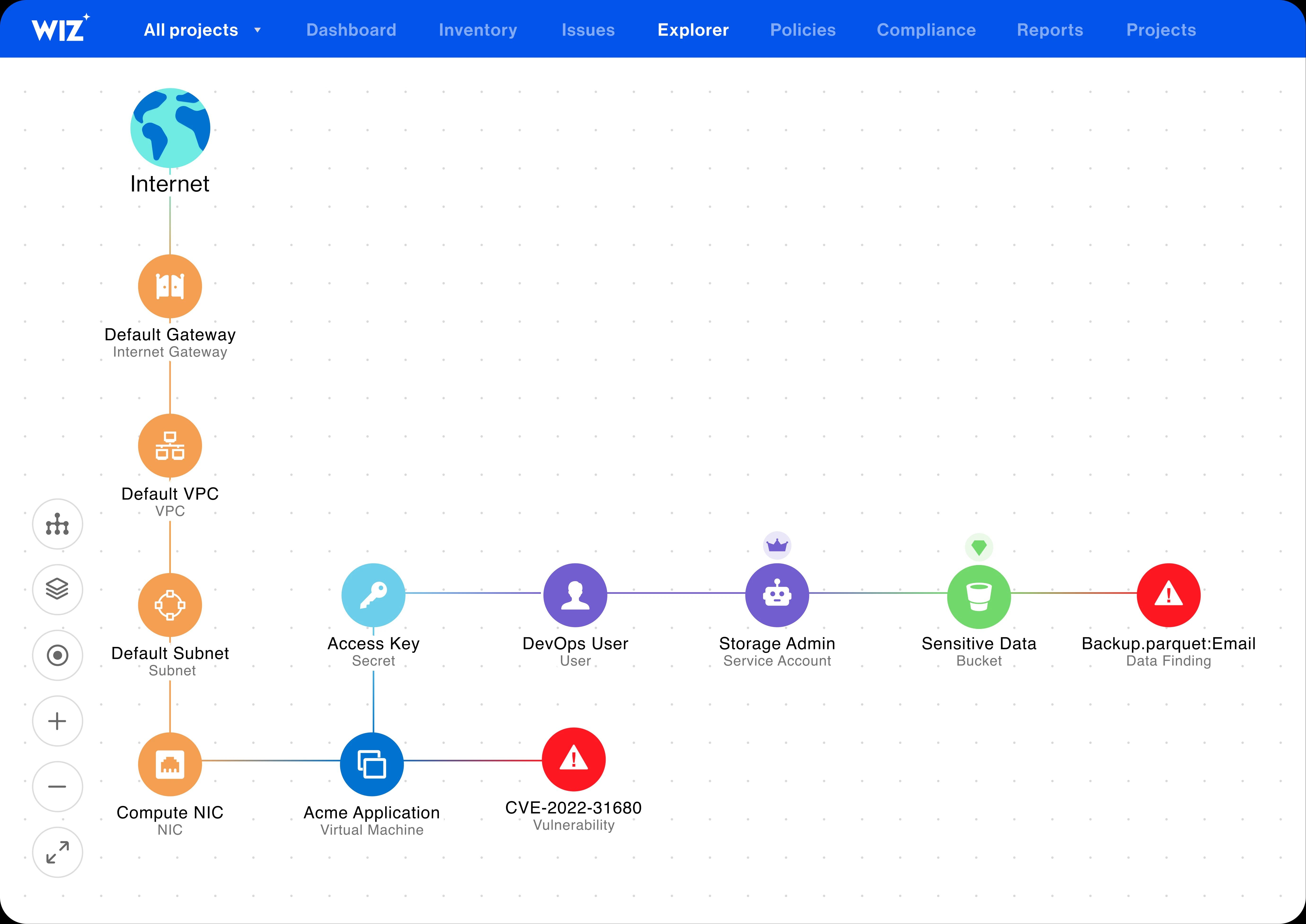 Cloud Captains: How Assaf Rappaport and His Extraordinary Co-Founders ...