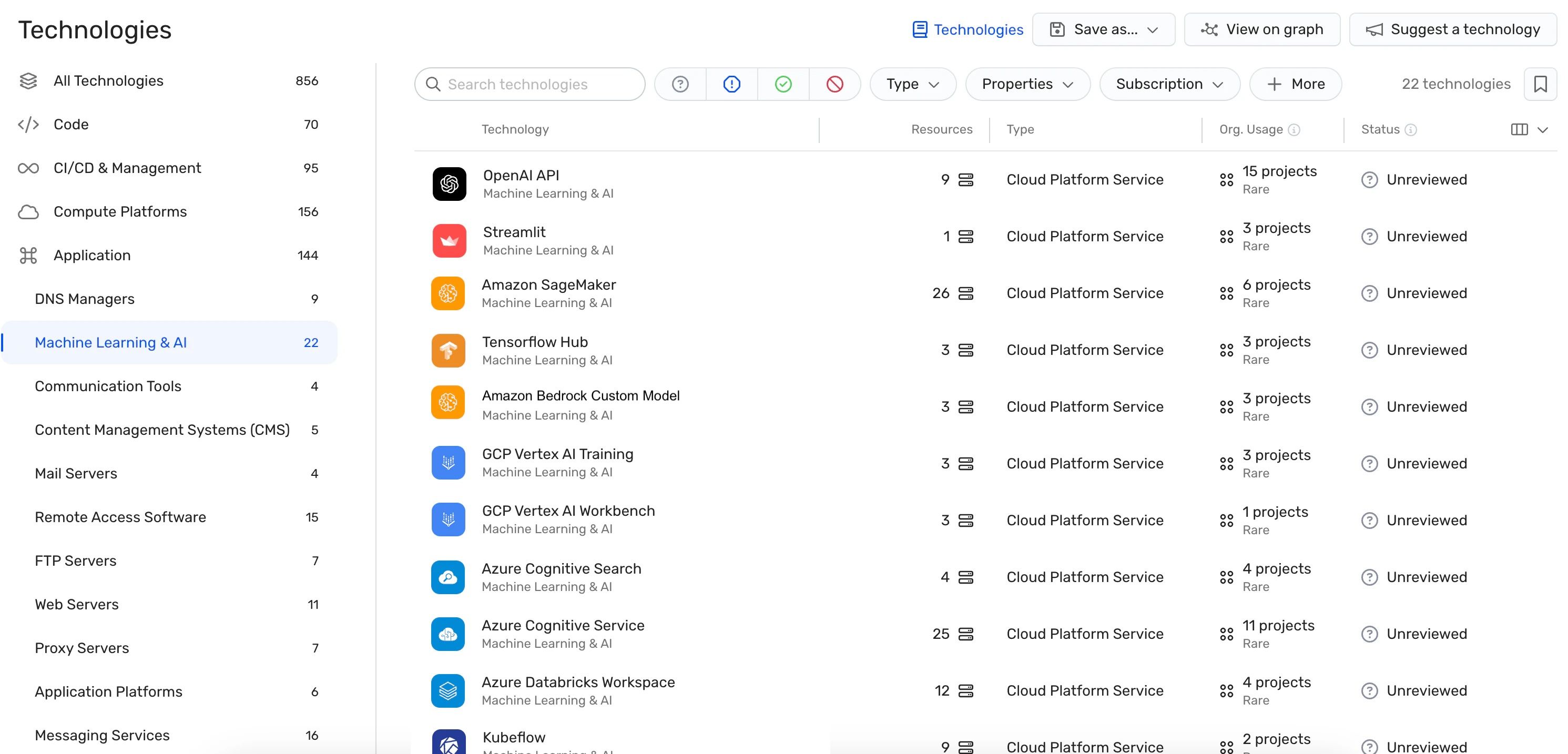 Cloud Captains: How Assaf Rappaport and His Extraordinary Co-Founders ...