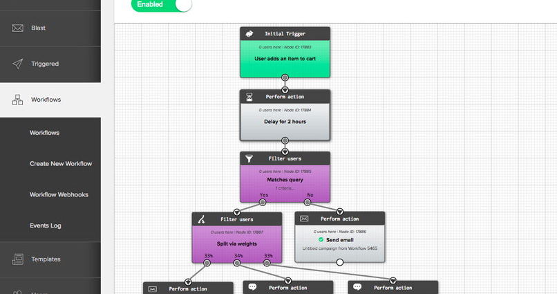 Iterable Raises $23M and Announces New... | Index Ventures