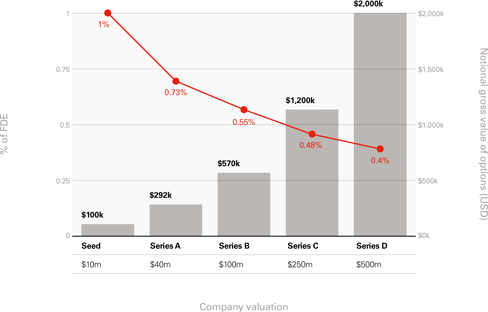 Rewarding Talent | Managing scale | Index Ventures